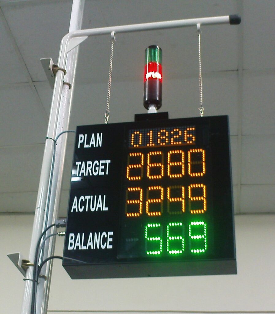 Andon Wireless Board in Bangalore, India - Soft Designers