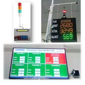 Production Monitoring System for manufacturing - Soft Designers
