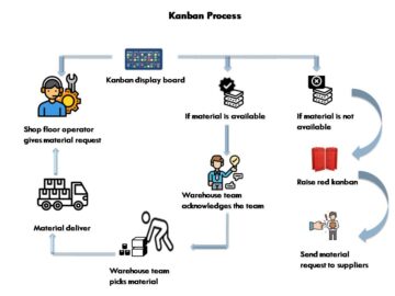 kanban software | Inventory management - Soft Designers