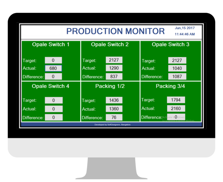 Production Monitoring System Software - Soft Designers