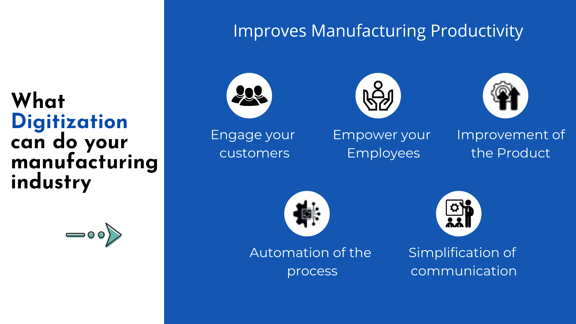 Digitization VS Traditional manufacturing - Soft Designers