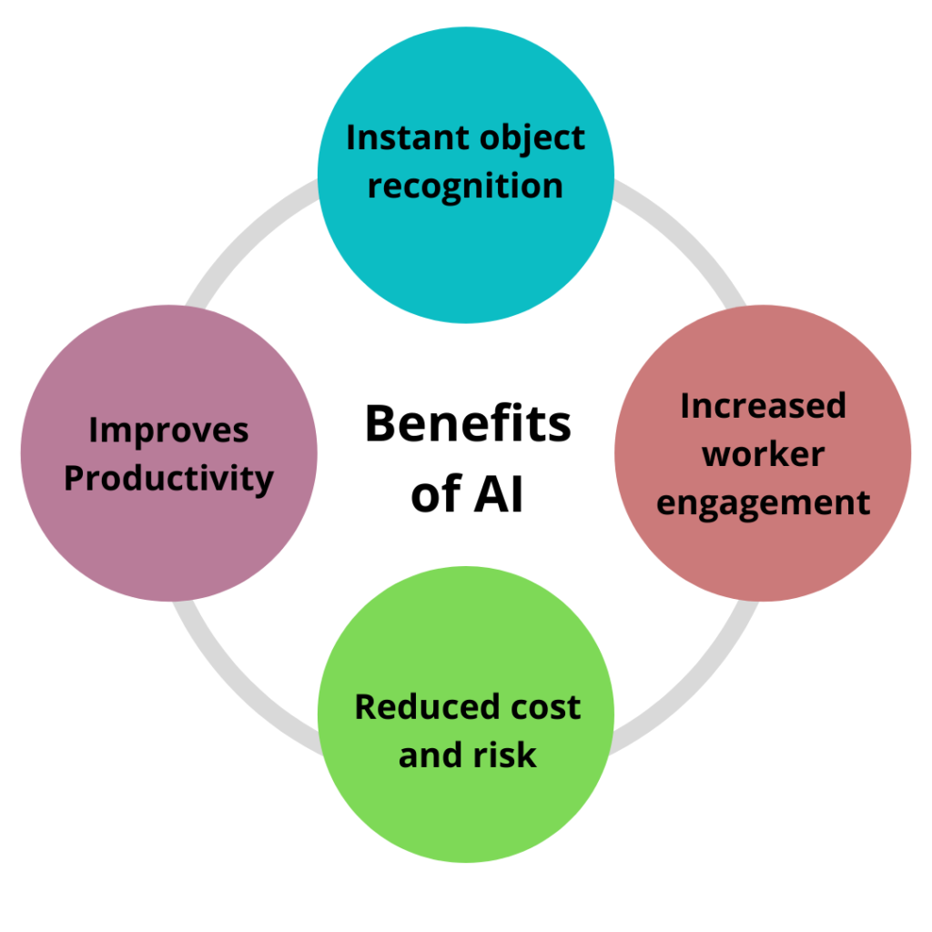 AI Based Predictive Maintenance in Manufacturing Industries