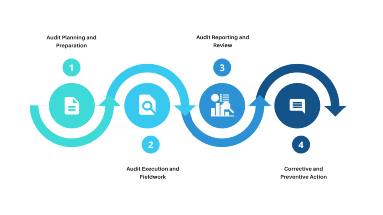 EHS Safety Audit & Site Inspection Services | EHS Audit software