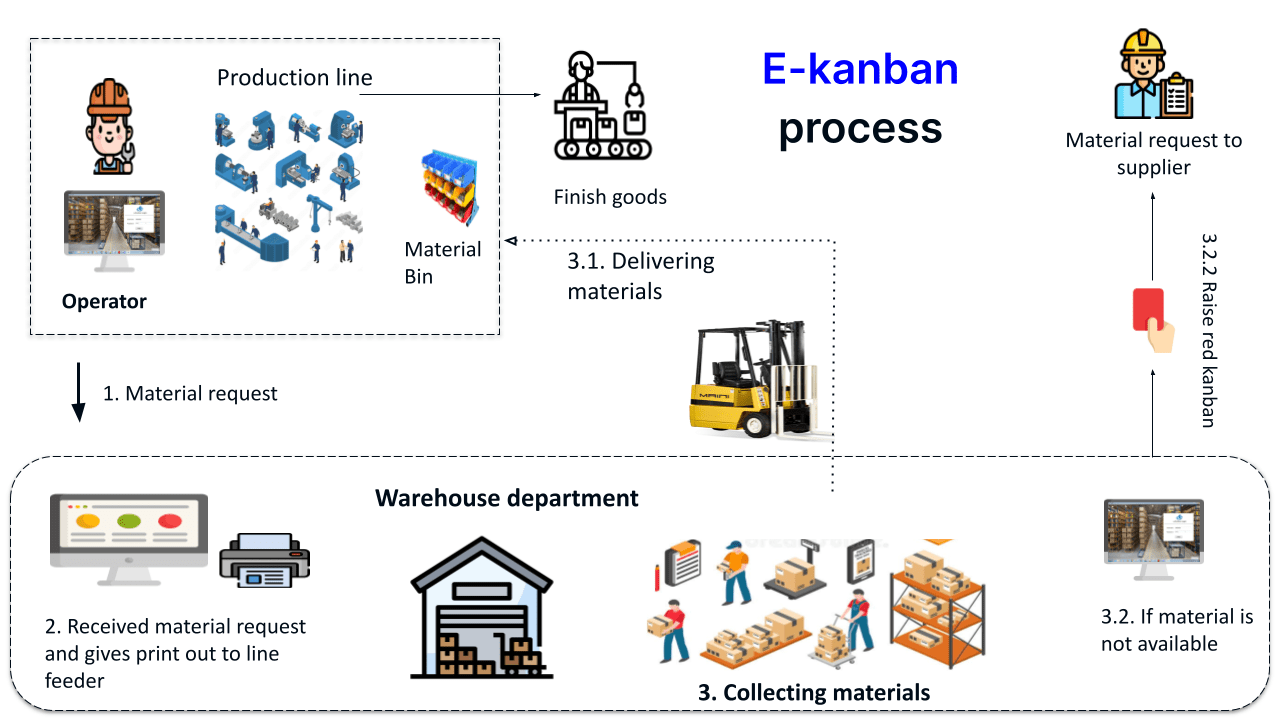 kanban software | Inventory management - Soft Designers