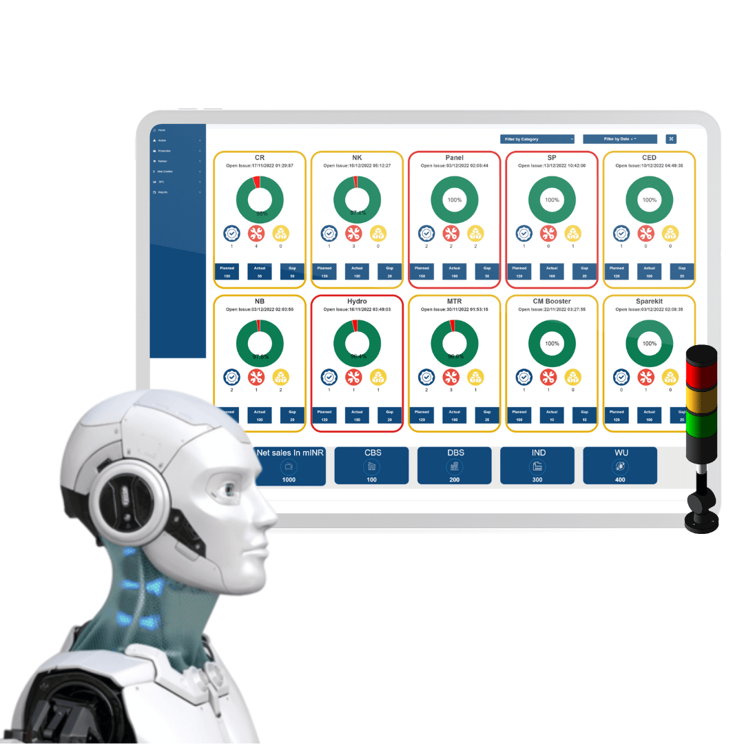 Smart Andon System with AI enabled Software - Soft Designers