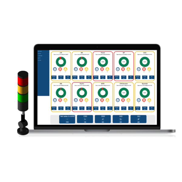 Efficio Software-Digital solution to manufacturing industry