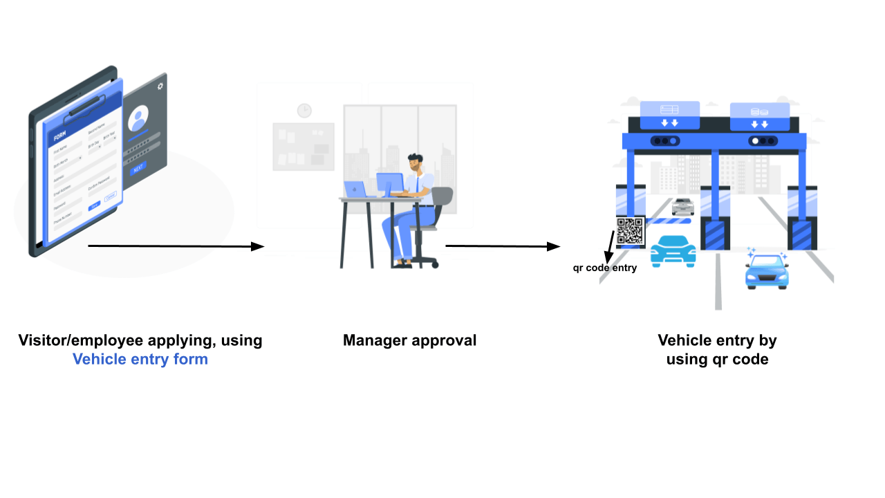 Gate pass management system | vehicle Tracking Systems