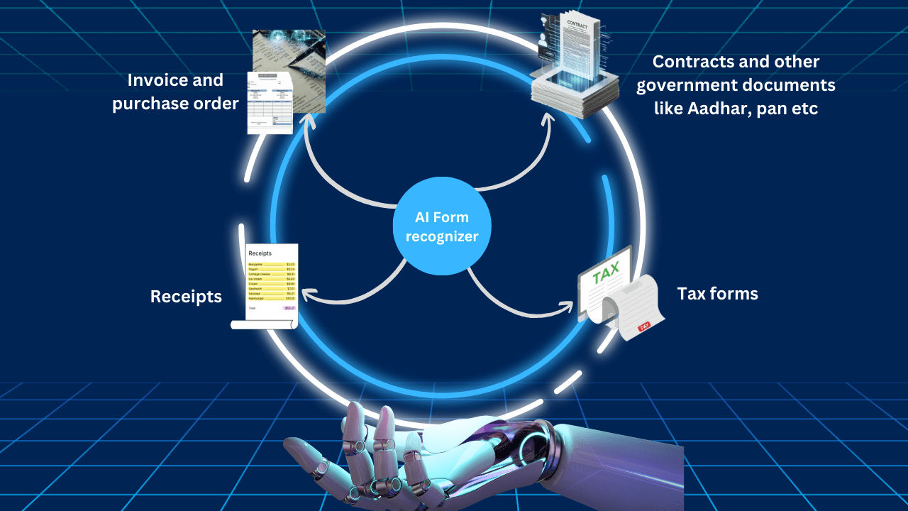 Form Recognizer | Invoice Data Extraction - Soft Designers