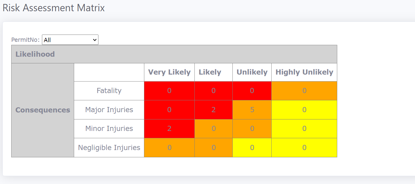 Best EHS Safety Risk Assessment Software | Risk assessment system