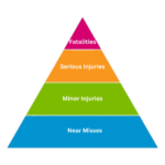 Safety Pyramid: A Guide to Workplace Safety - Soft Designers