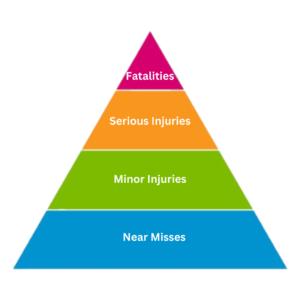 Safety Pyramid: A Guide to Workplace Safety - Soft Designers