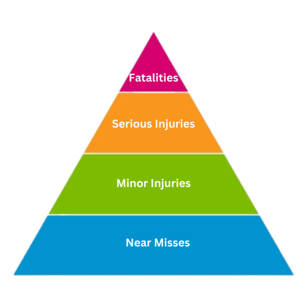 Safety Pyramid: A Guide to Workplace Safety - Soft Designers