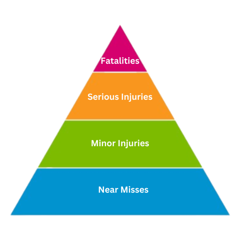 Safety Pyramid: A Guide to Workplace Safety - Soft Designers