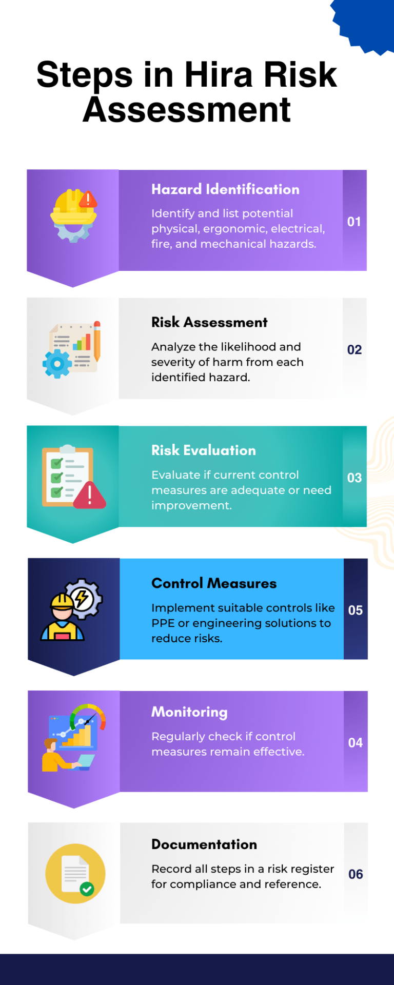 Risk assessment Archives - Soft Designers