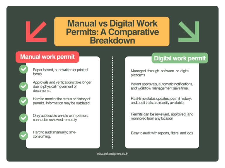 Digital Permit to Work: Improve Safety & Compliance - Soft Designers