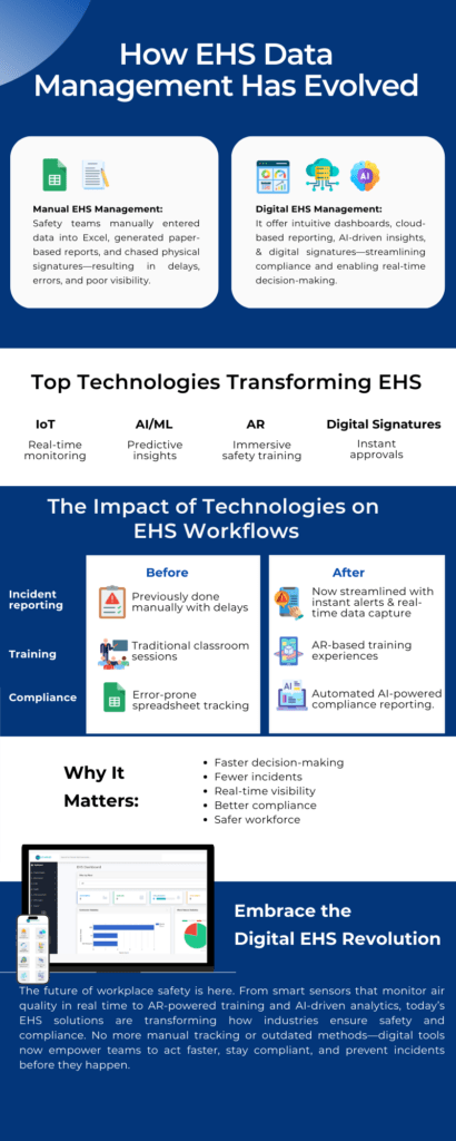From Spreadsheet To Ai The Evolution Of Ehs Data Analytics Soft 1916