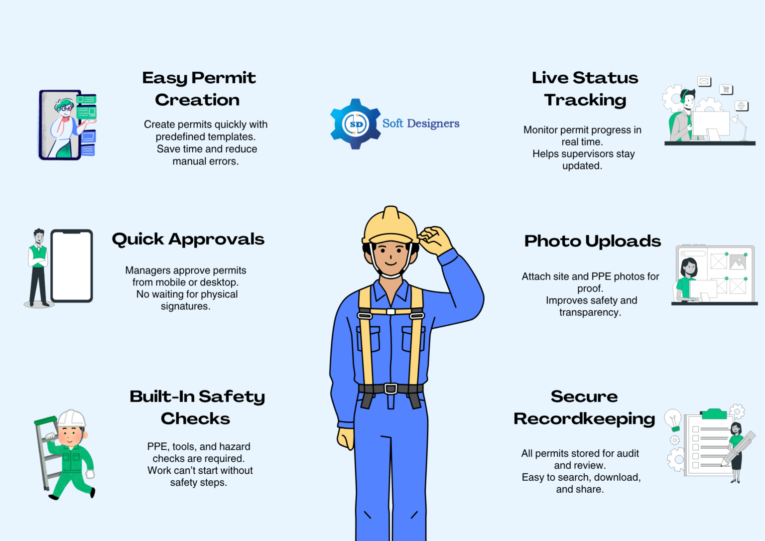 Smarter Safety with PTW Software in Oil & Gas - Soft Designers