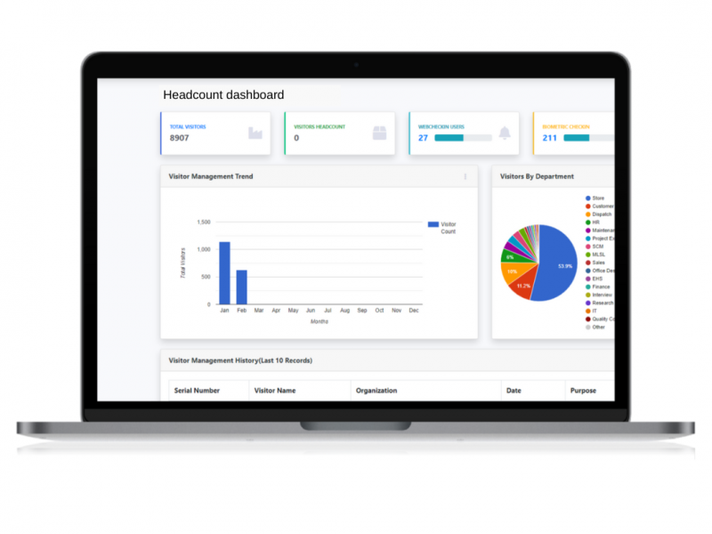 Headcount tracking software in India - Soft Designers